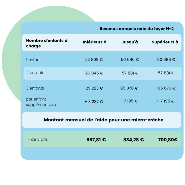 Aide Paje Assistante Maternelle